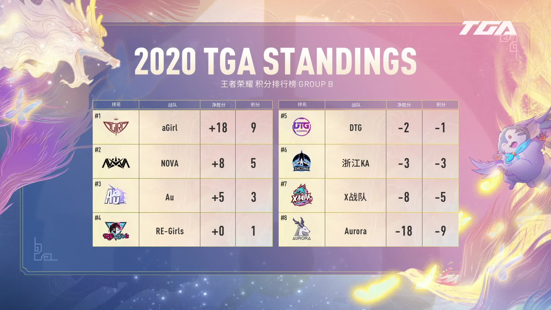 QGhappy vs HYG_11月17日TGA王者荣耀女子赛主舞台_虎牙直播_huya