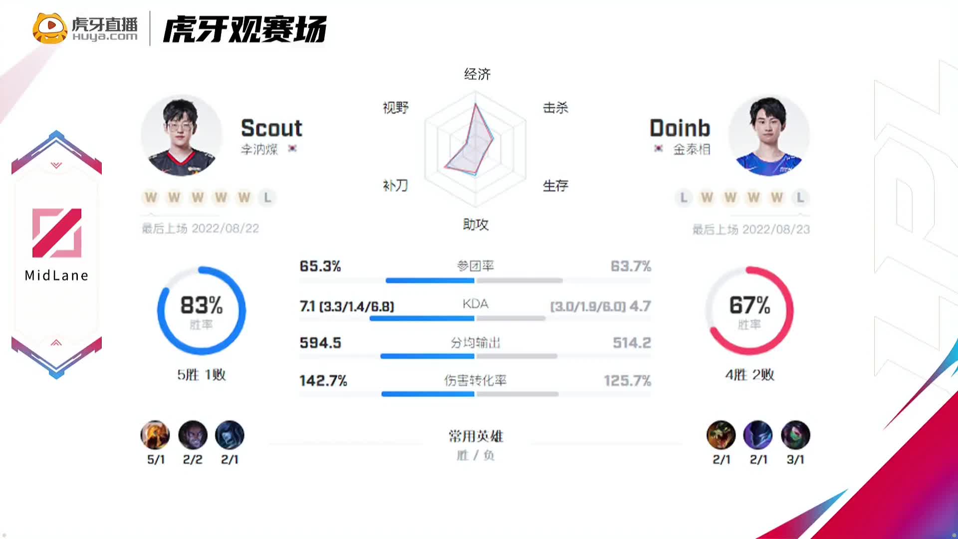 《虎牙观赛场》LPL季后赛二路0825-2_虎牙直播_huya