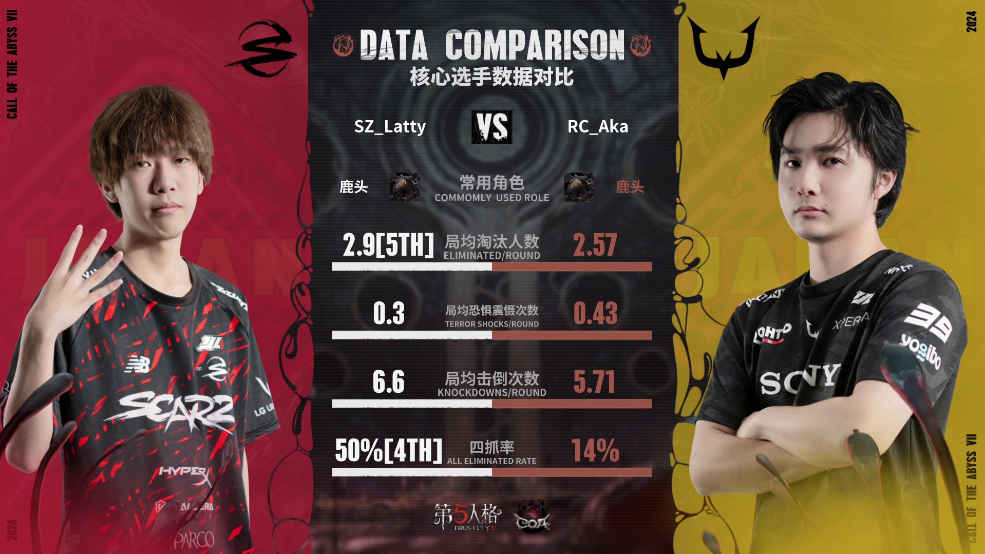 RC vs SZ COA7总决赛_虎牙直播_huya
