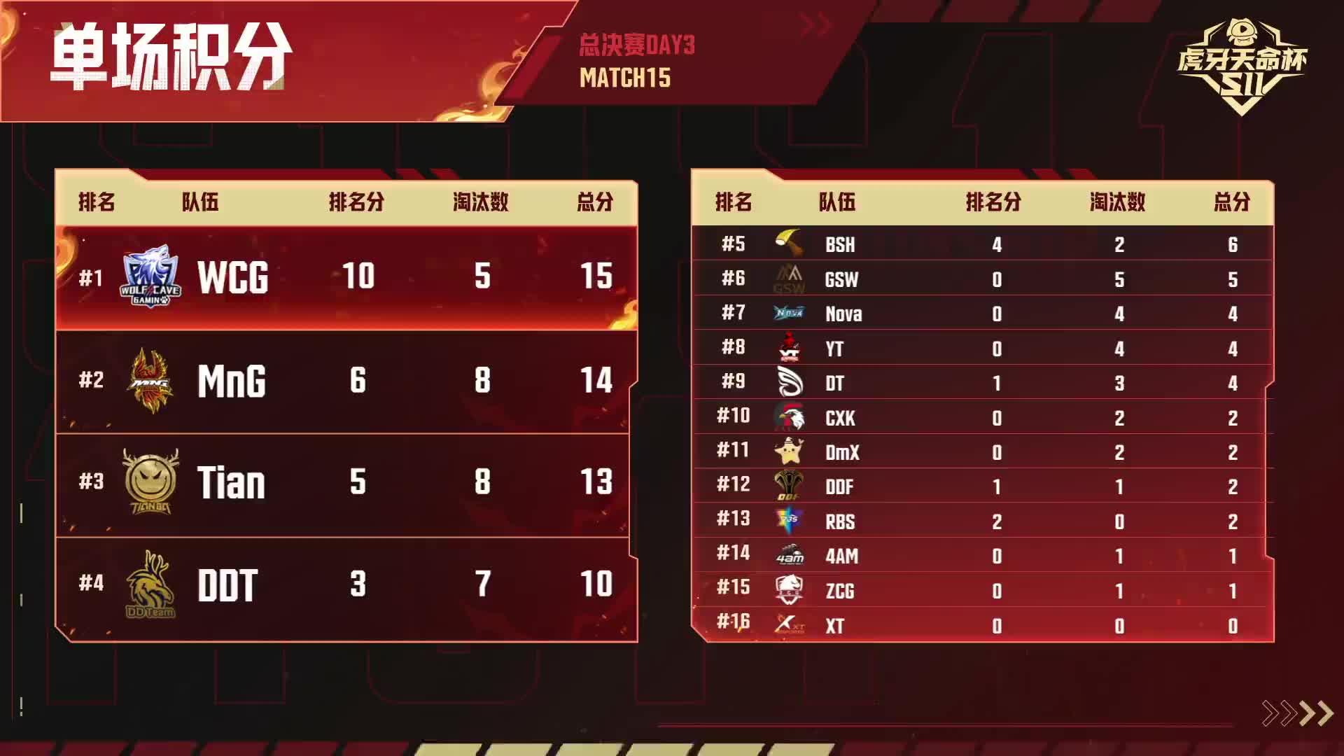 2022全球总决赛-搜索-专找直播-虎牙直播