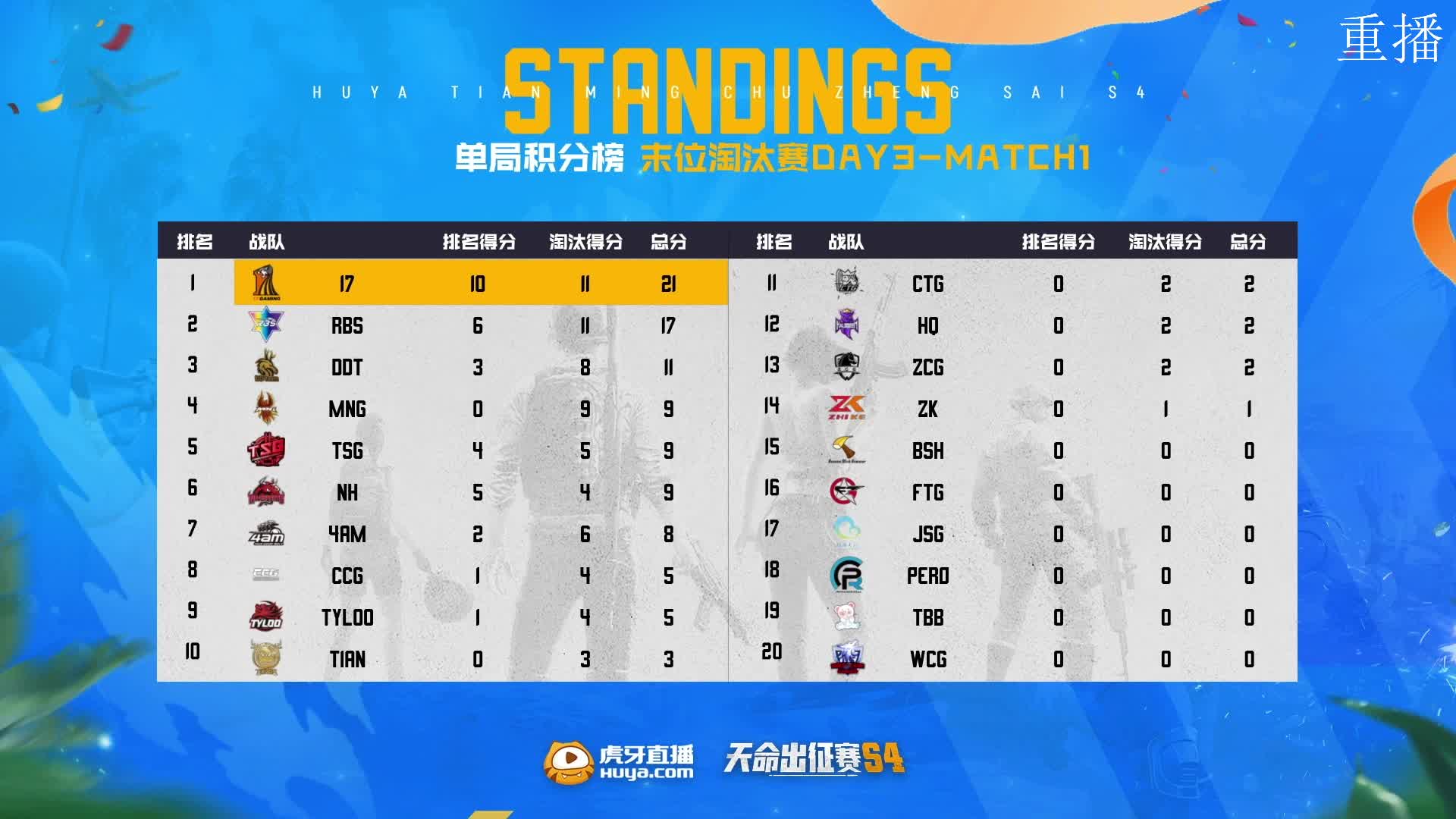 【重播】天命杯S11-总决赛_虎牙直播_huya