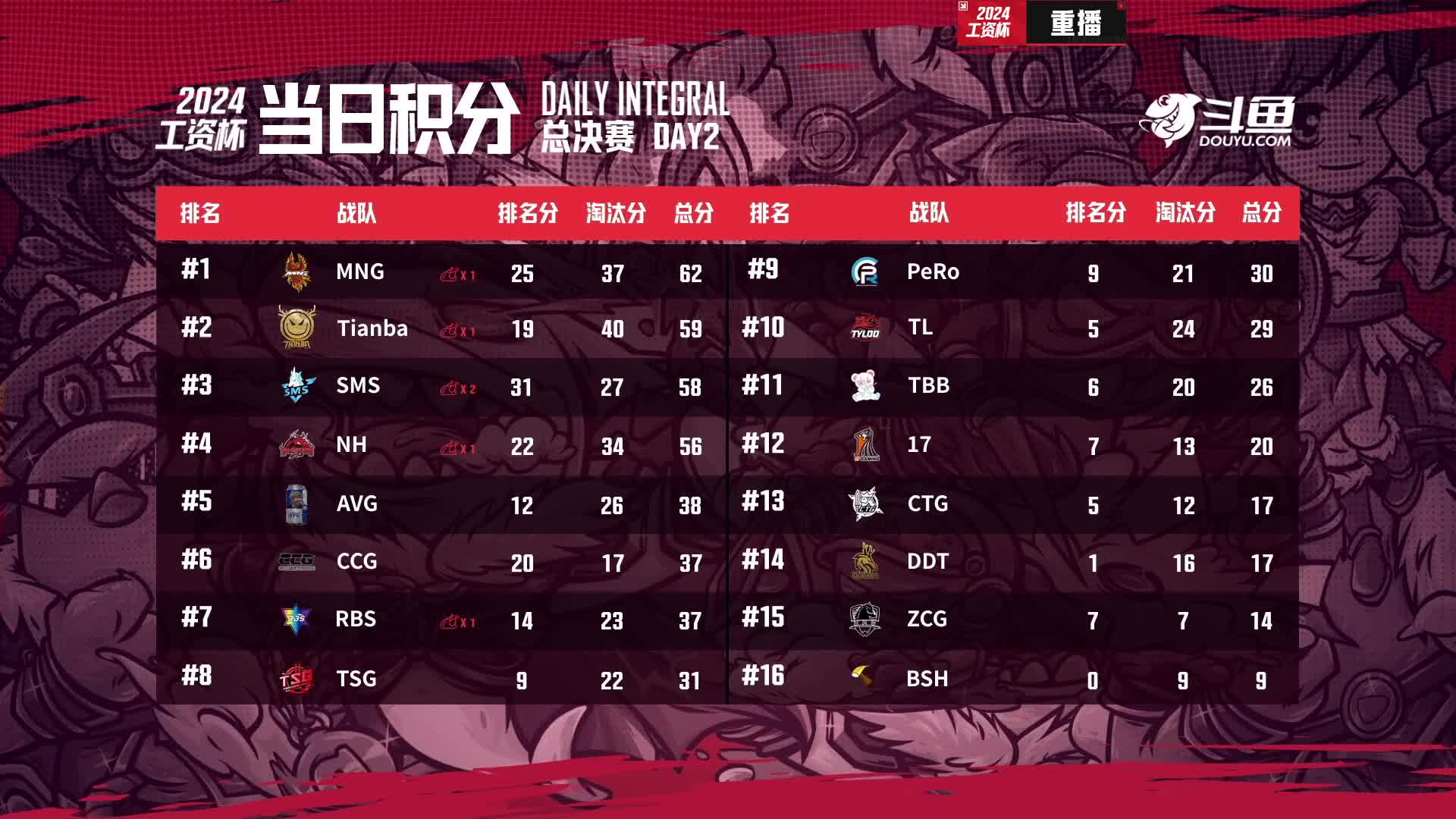 【重播】天命杯S11-总决赛_虎牙直播_huya