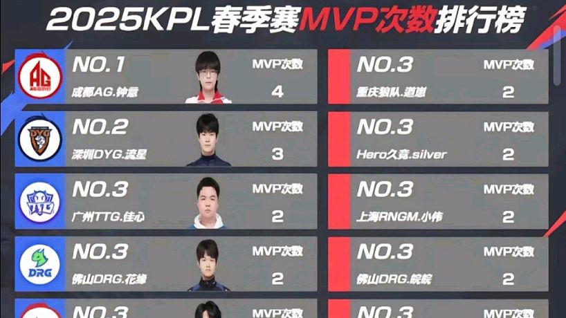 2025年kpl春季赛-搜索-专找直播-虎牙直播