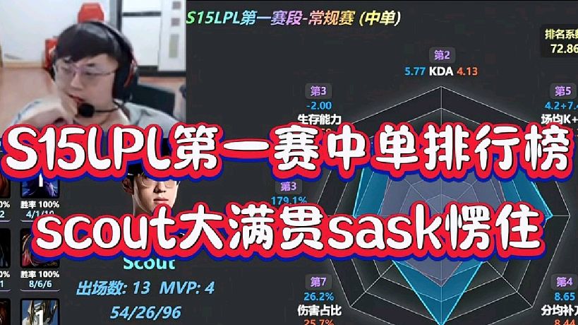 数据排行榜-搜索-专找直播-虎牙直播