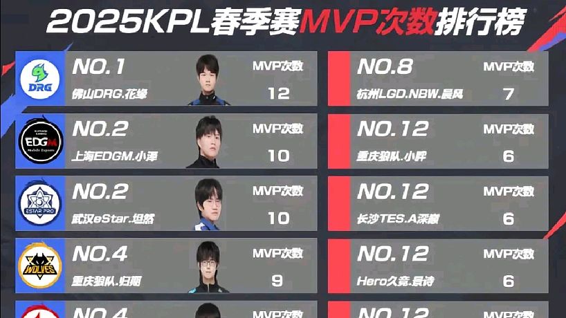 排行榜-搜索-专找直播-虎牙直播