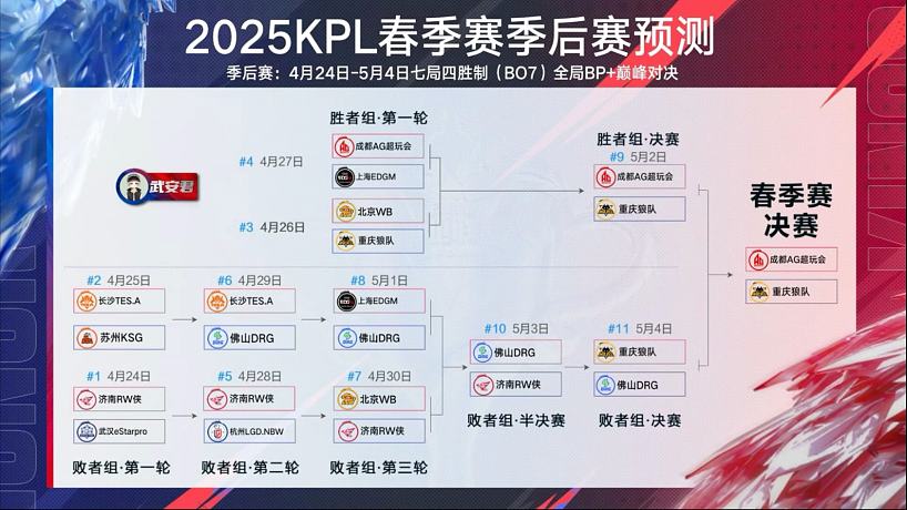 kpl王者荣耀职业联赛官方直播间-搜索-专找直播-虎牙直播