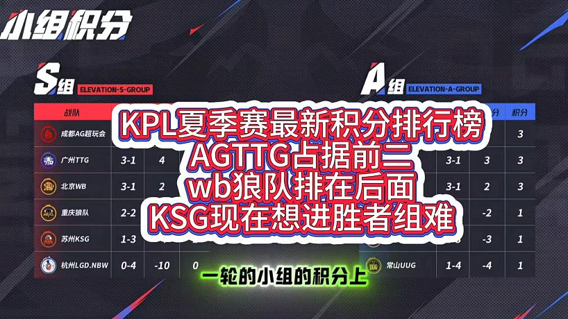 排行榜-搜索-专找直播-虎牙直播